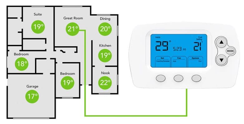 อุณหภูมิห้อง (Room temperature) คืออะไร: ทำความเข้าใจข้อมูลเบื้องต้น